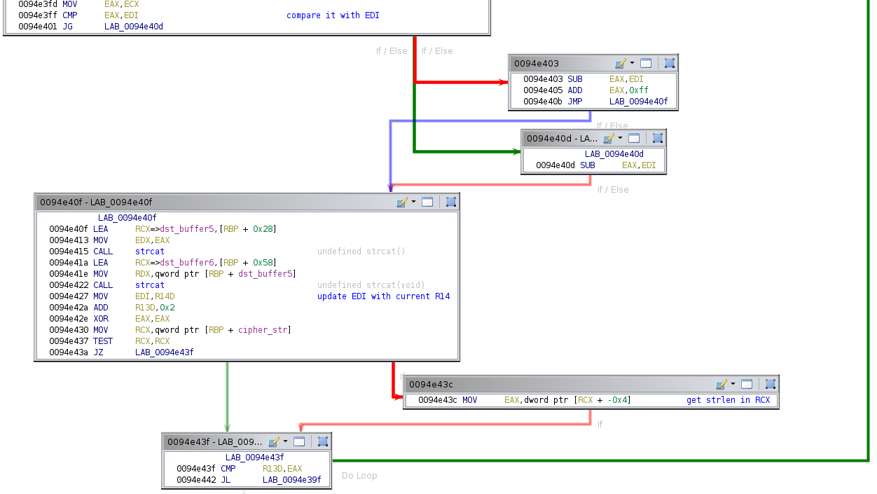 Reverse Engineering The String Decryption Algorithm Of Mekotio Rme Disco Research Group