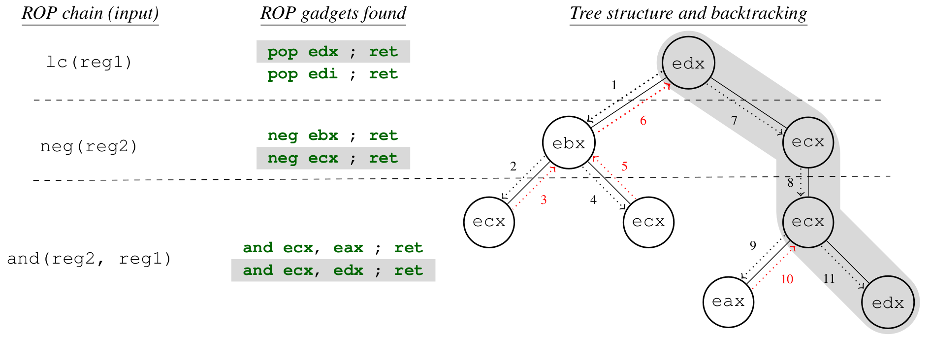 How Powerful Are Return Oriented Programming Attacks Rme Disco Research Group