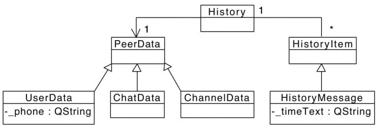 Recovering Data from the Memory of Telegram Desktop (and other IM ...